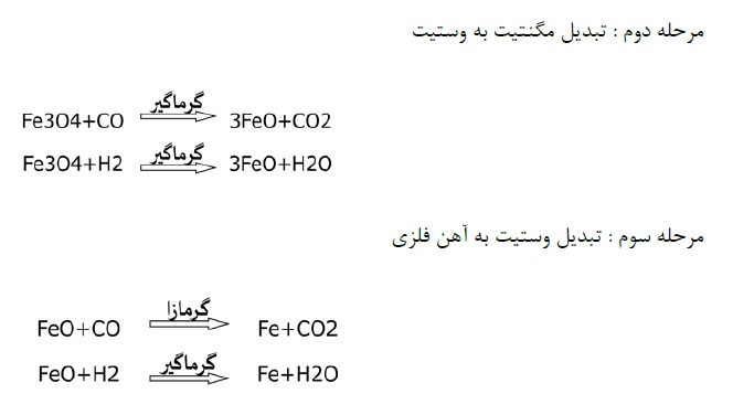 PERED -احیای مستقیم فولاد به روش PERED