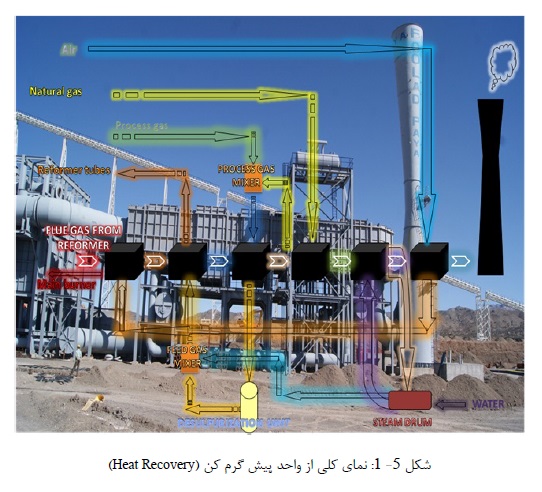 pered-احیای مستقیم فولاد به روش pered - استیل دی-میلگرد فولادی-تسمه ...