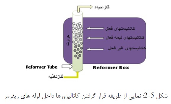 pered-احیای مستقیم فولاد به روش pered - استیل دی-میلگرد فولادی-تسمه ...