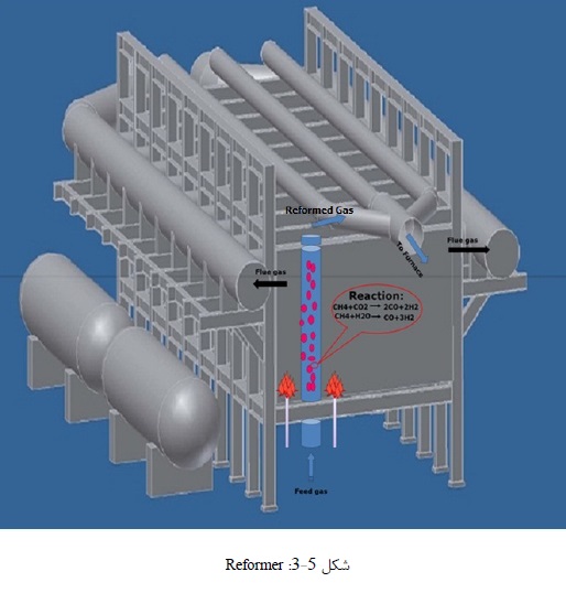 PERED -احیای مستقیم فولاد به روش PERED