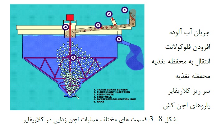 PERED -احیای مستقیم فولاد به روش PERED