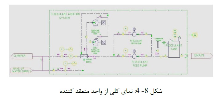 PERED -احیای مستقیم فولاد به روش PERED