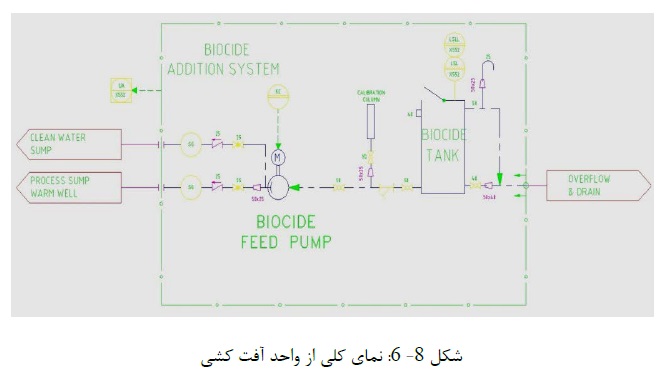 PERED -احیای مستقیم فولاد به روش PERED