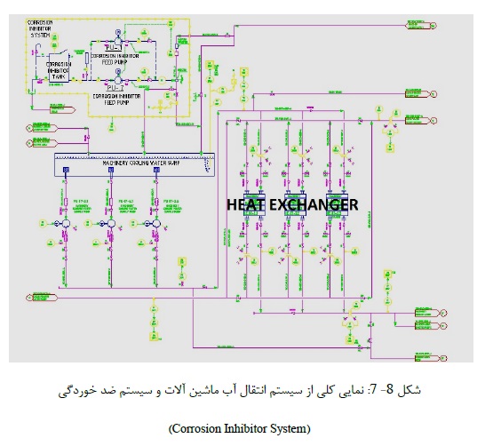 PERED -احیای مستقیم فولاد به روش PERED