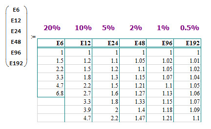خدمات برق و الکترونیک دی
