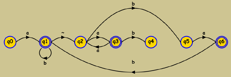 GitHub - danibazi9/FiniteAutomataImplementationWithSchematic: Implementation of fully-functioned ...