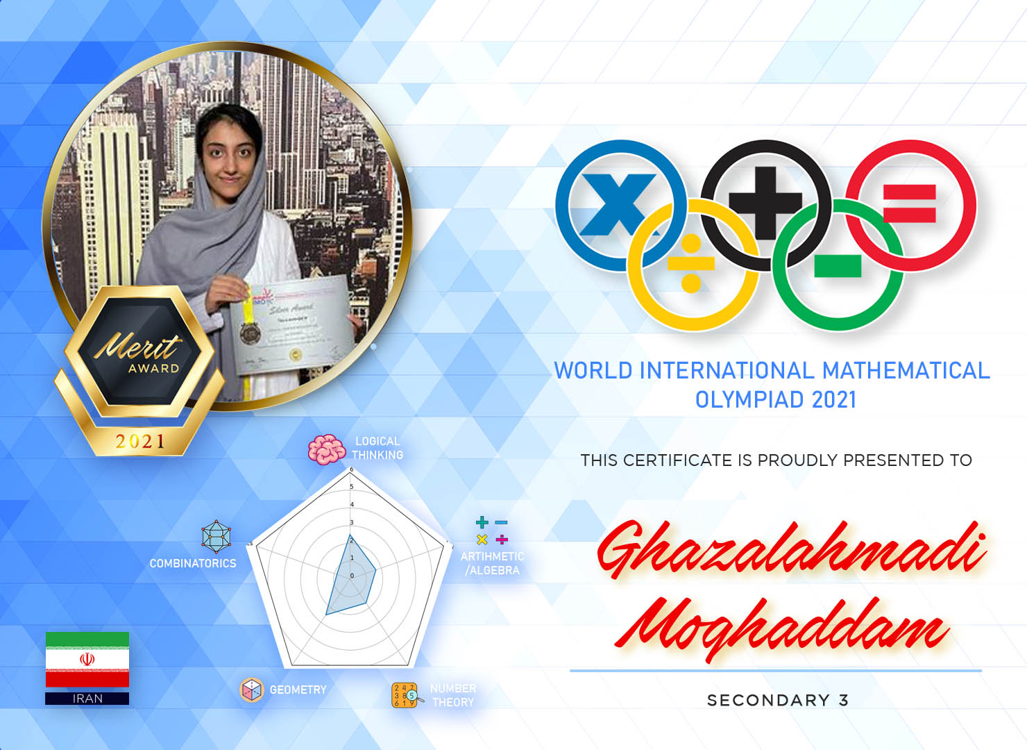 MATH CAFE | مسابقات جهانی ریاضی WIMO 2021