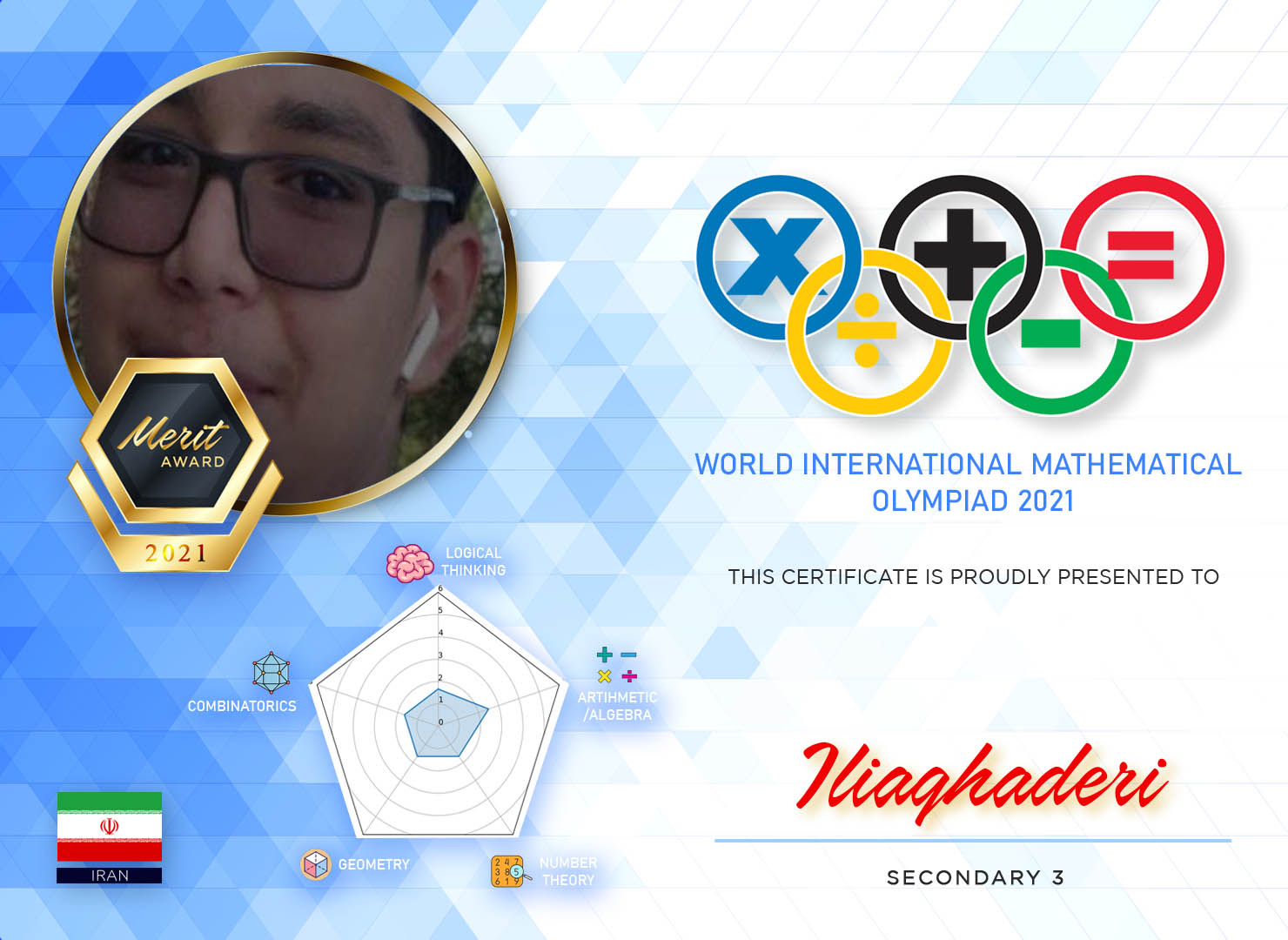 MATH CAFE | مسابقات جهانی ریاضی WIMO 2021