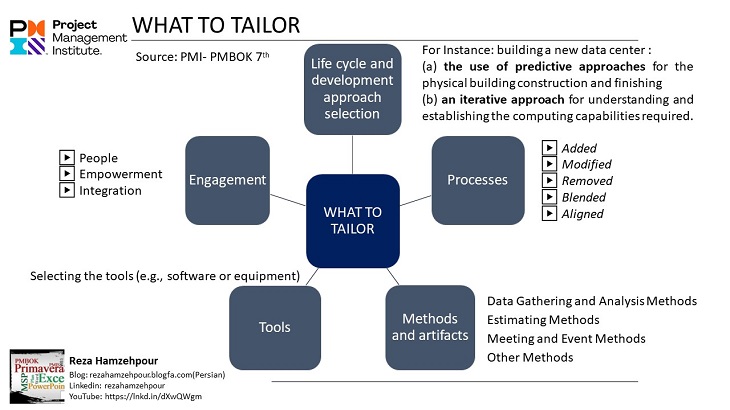 برچسب‌ها: PMBOK , Tailor , Tailoring
